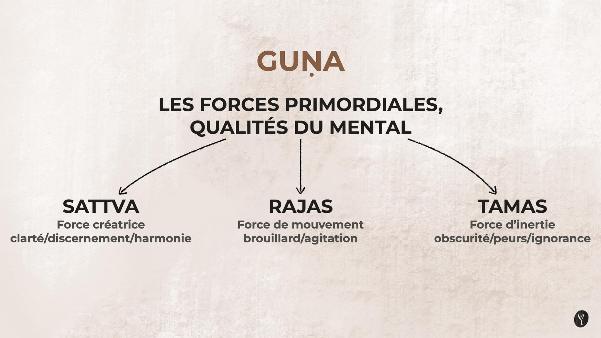 Les Vrittis - Les processus du mental - Yoga Laboratorium